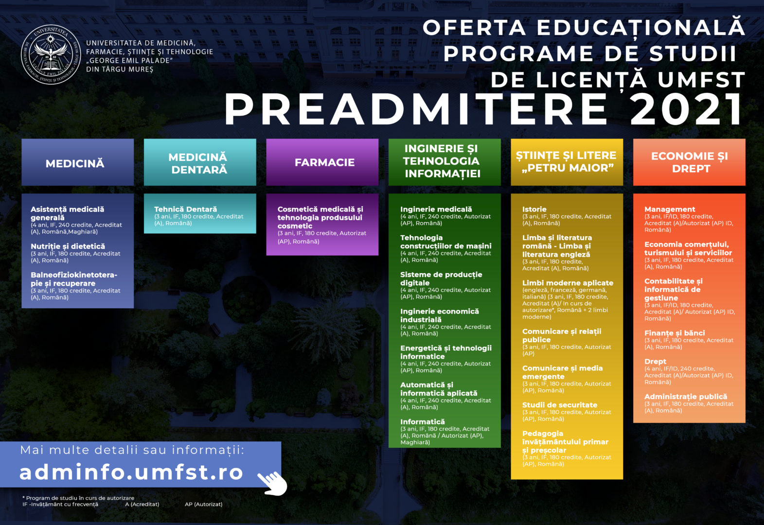 Admitere@UMFST – tot ce trebuie să știi despre admiterea la UMFST