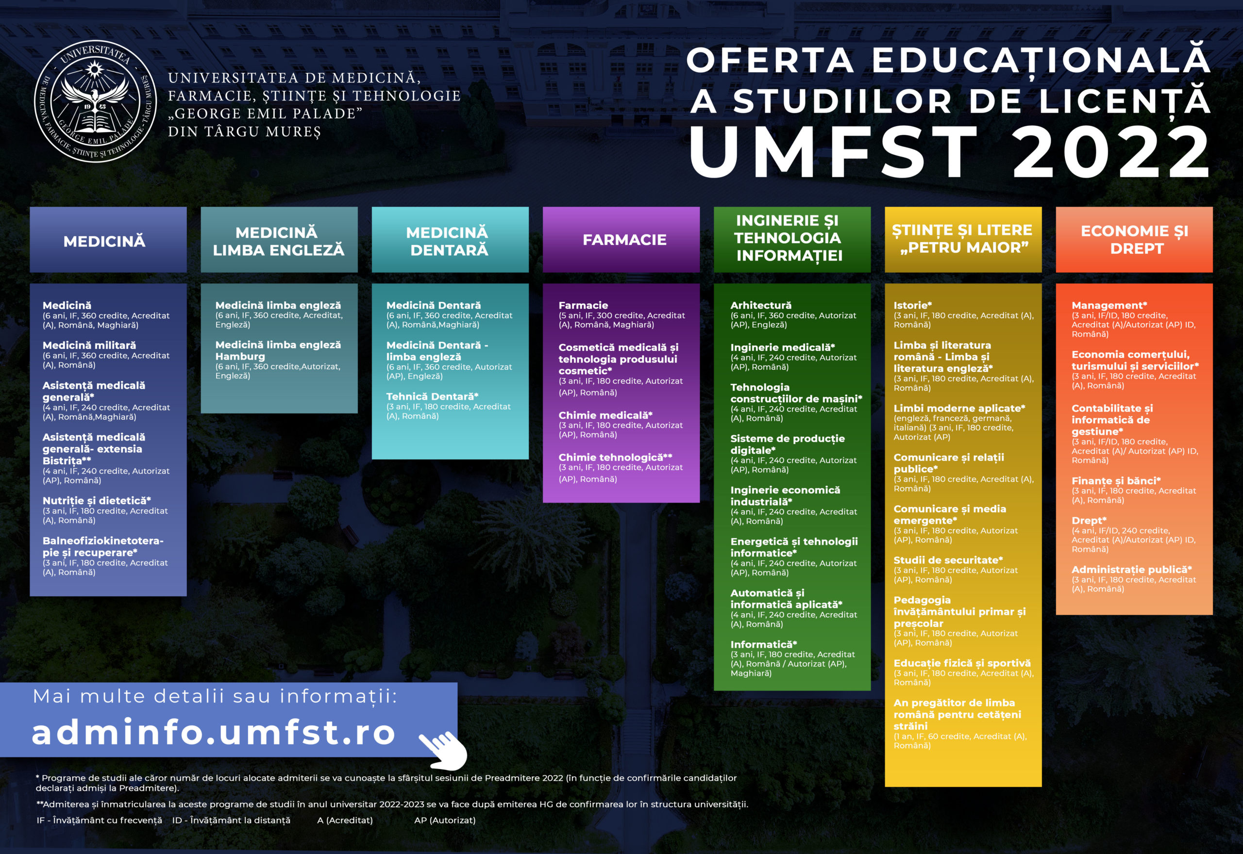 Admitere@UMFST – tot ce trebuie să știi despre admiterea la UMFST